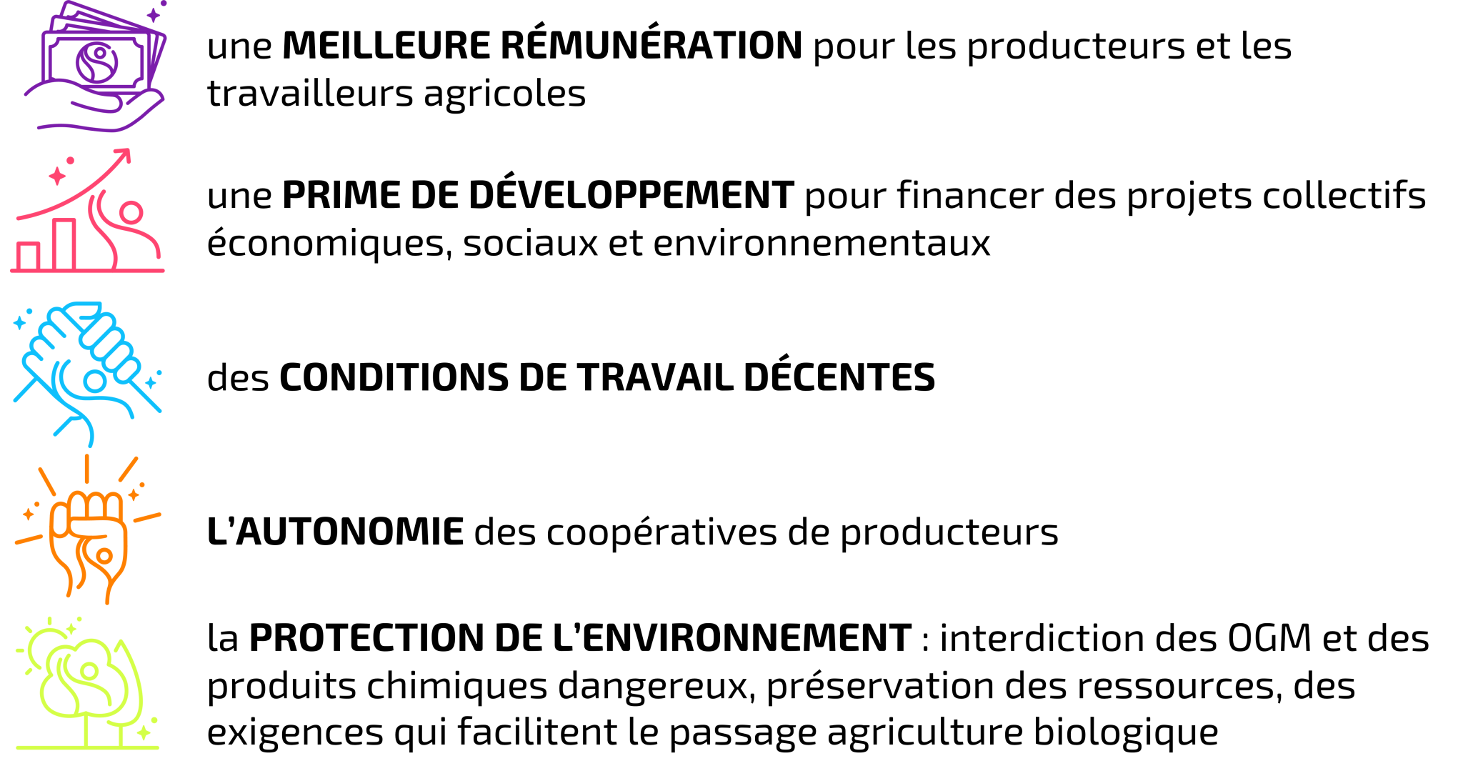 Le label de commerce équitable Fairtrade/Max Havelaar